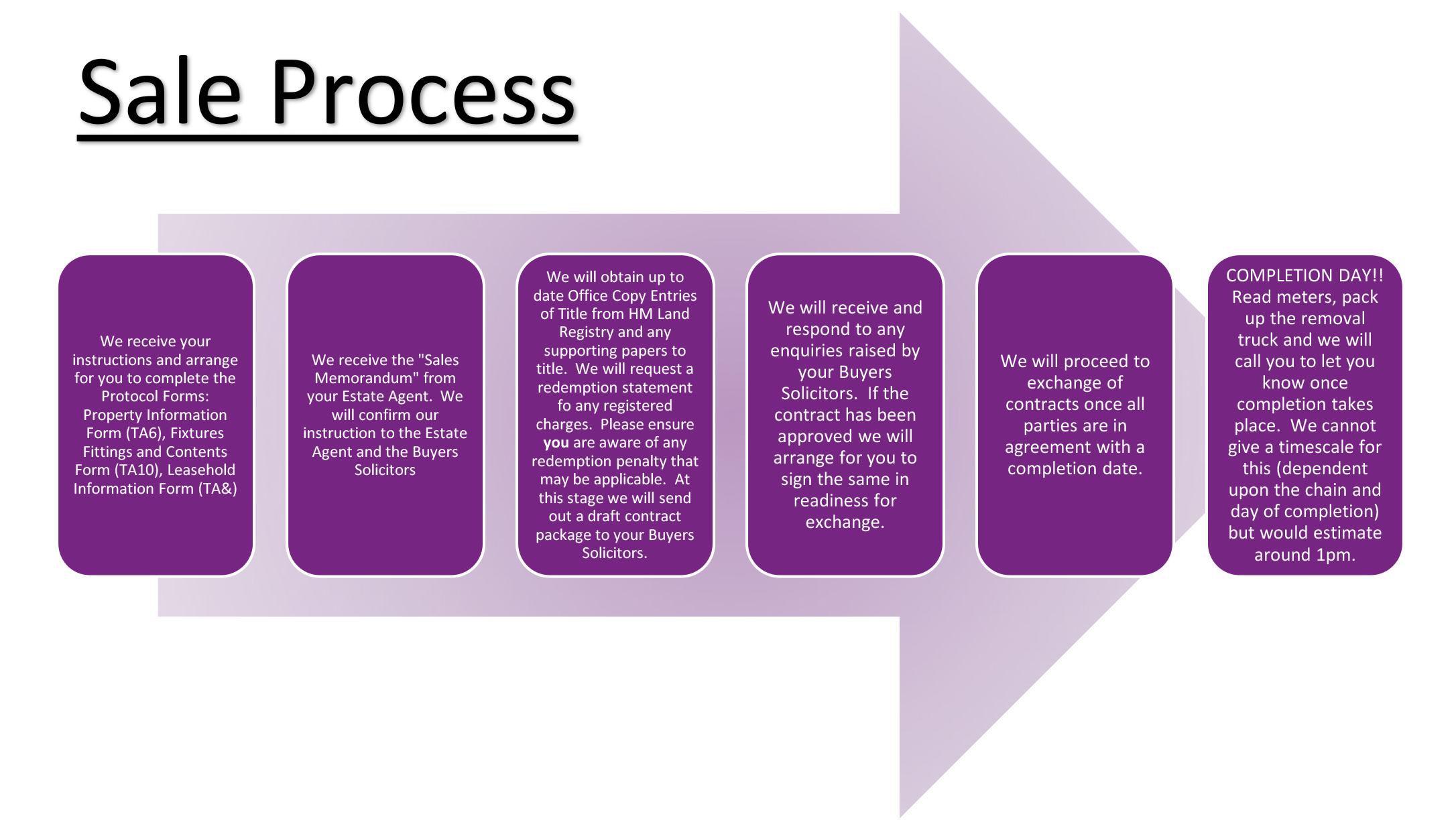 Residential Conveyancing - Rowberrys Solicitors